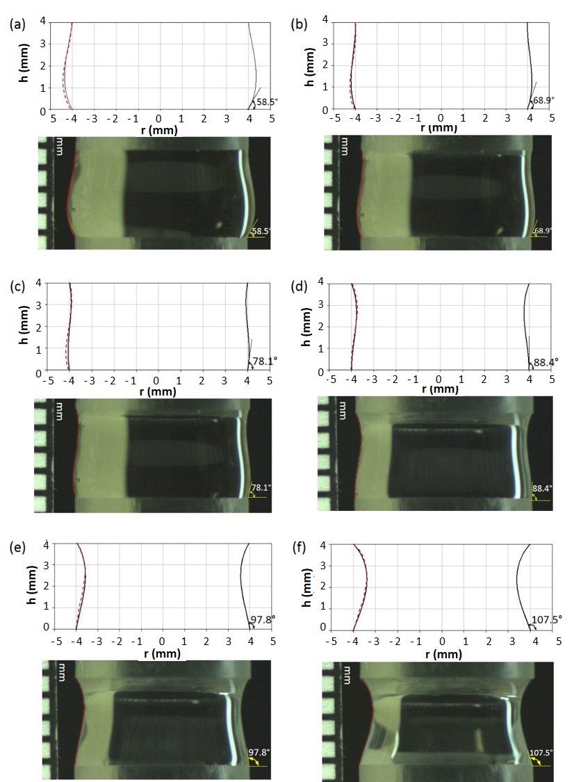 Liquid-Bridge Microstereolithography – Advanced Additive Manufacturing Lab