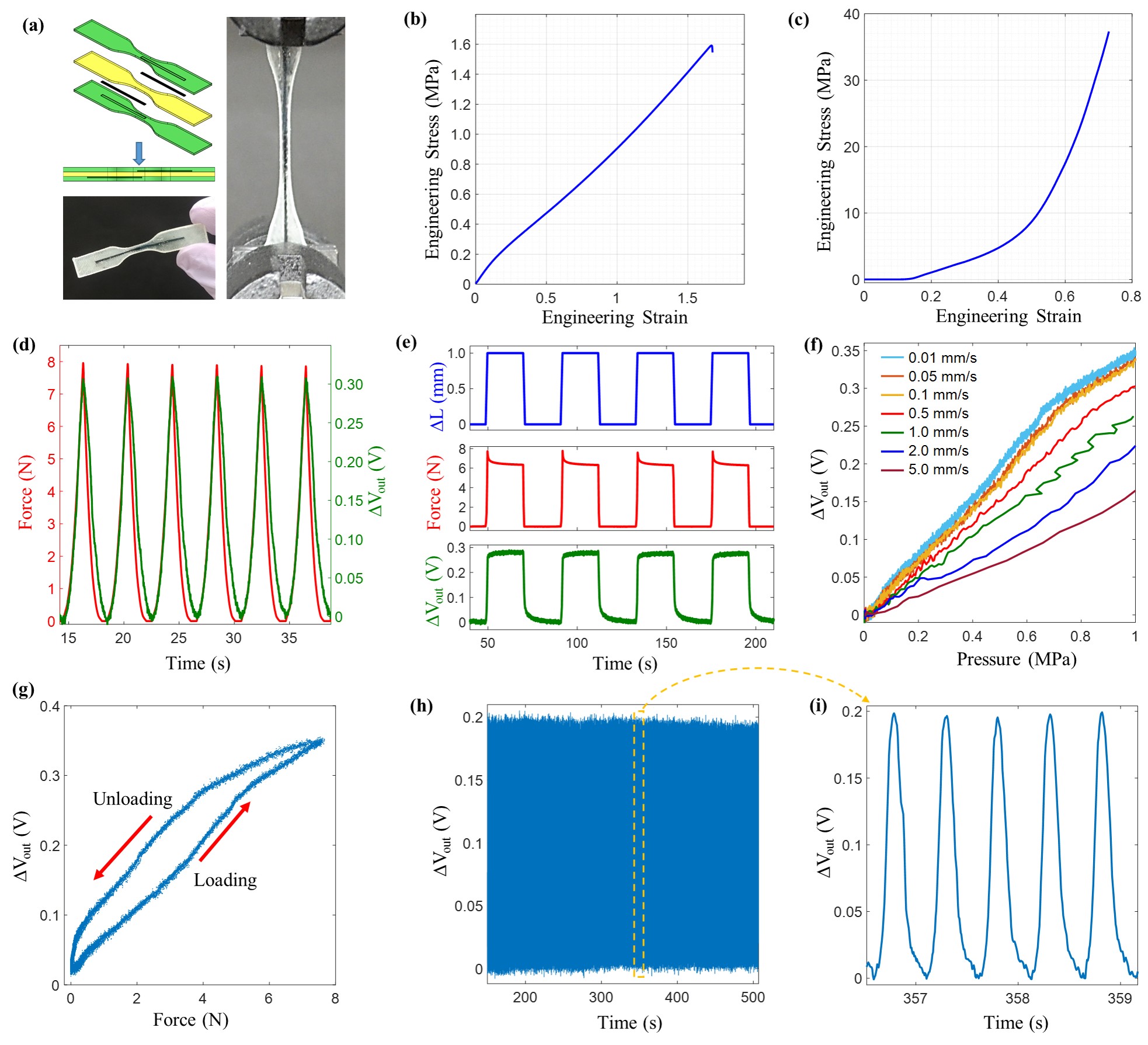 3D Printed Sensors – Advanced Additive Manufacturing Lab