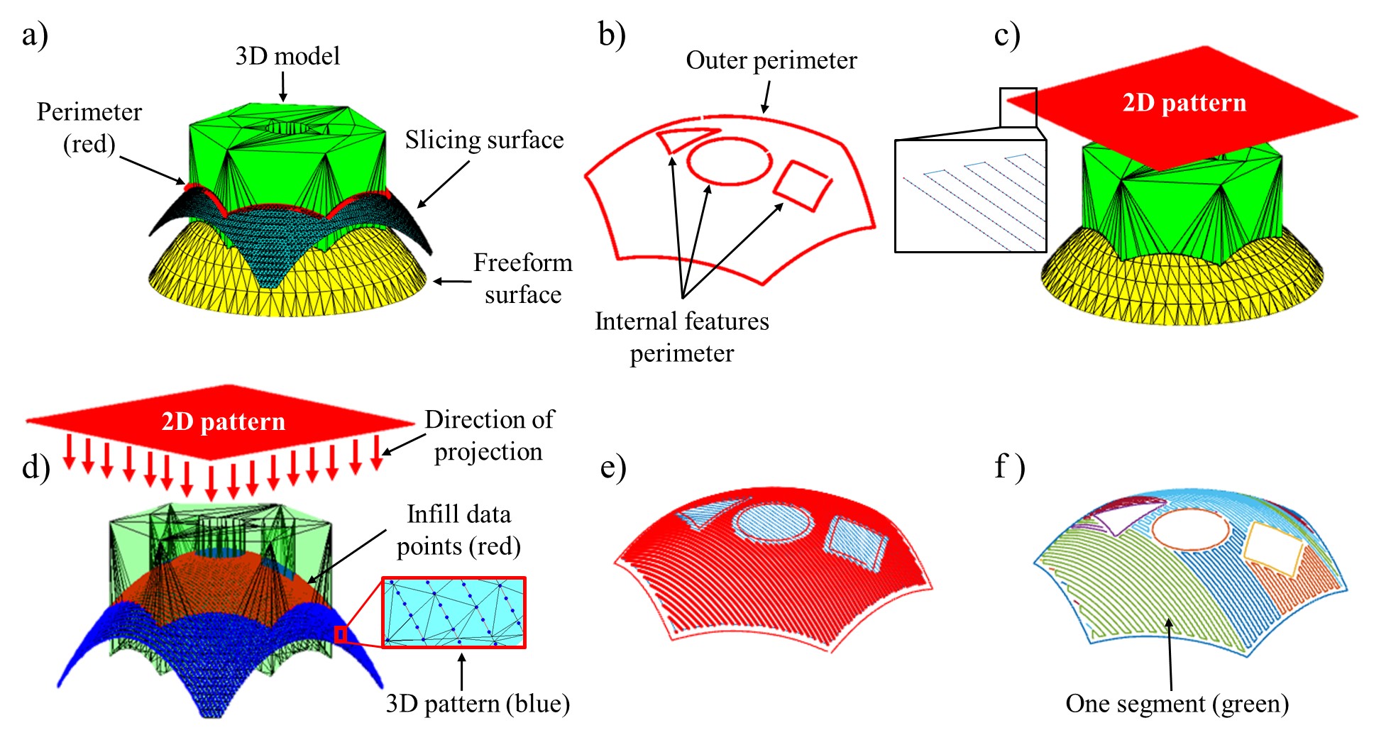 Conformal 3D Printing – Advanced Additive Manufacturing Lab