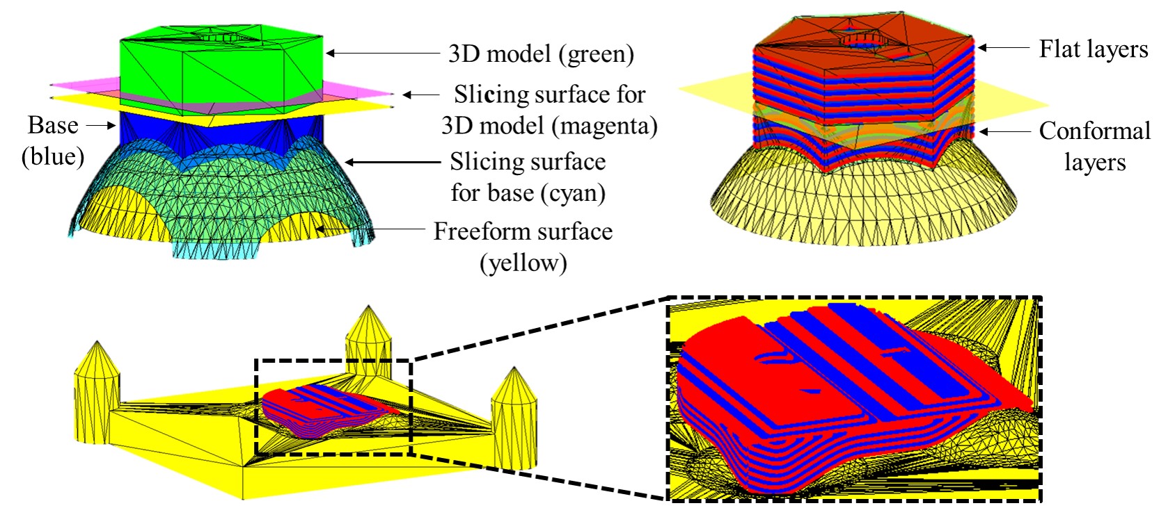 Conformal 3D Printing – Advanced Additive Manufacturing Lab